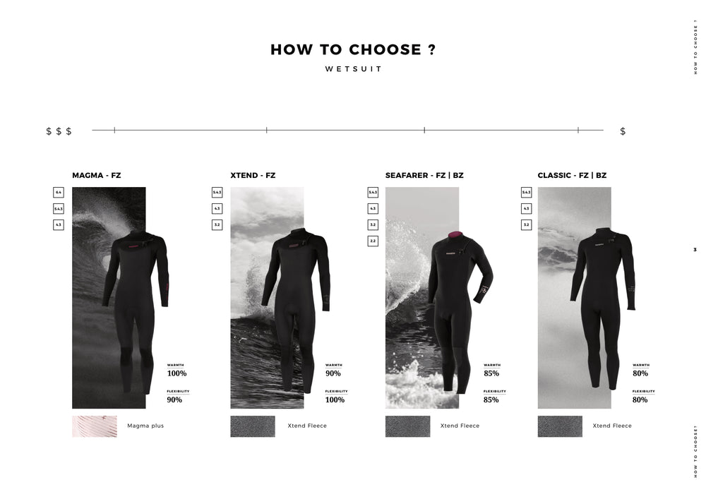 2026 MANERA Wetsuit Buyer’s Guide | Fit, Thickness & Models – Grandview ...